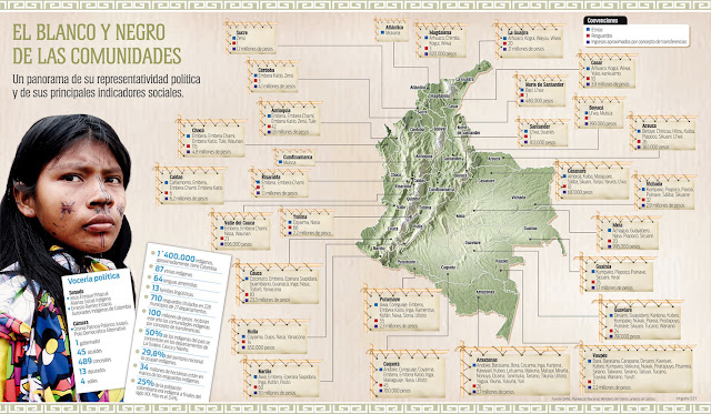 VIAJES INOLVIDABLES: MAPA DE CULTURAS INDIGENAS DE COLOMBIA